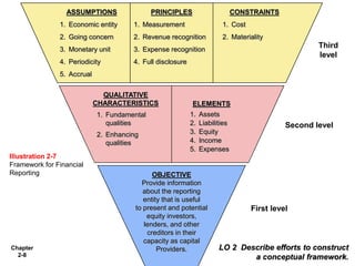 ch02 - Conceptual Framework for Financial Reporting.ppt