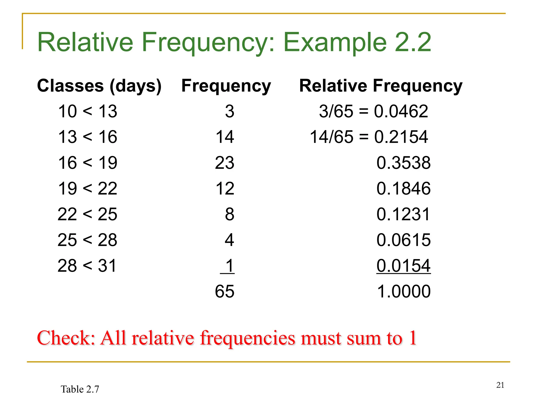 DATA ANALYSIS FOR BUSINESS ch02-Discriptive Statistics_Tabular and ...