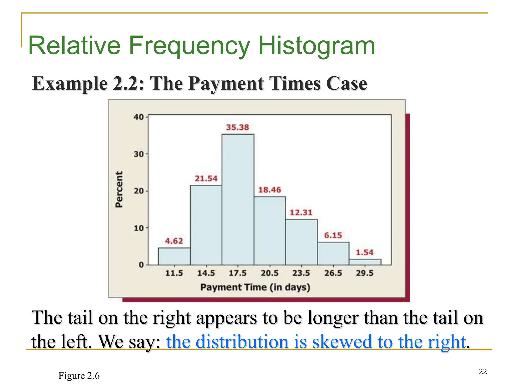 DATA ANALYSIS FOR BUSINESS ch02-Discriptive Statistics_Tabular and ...