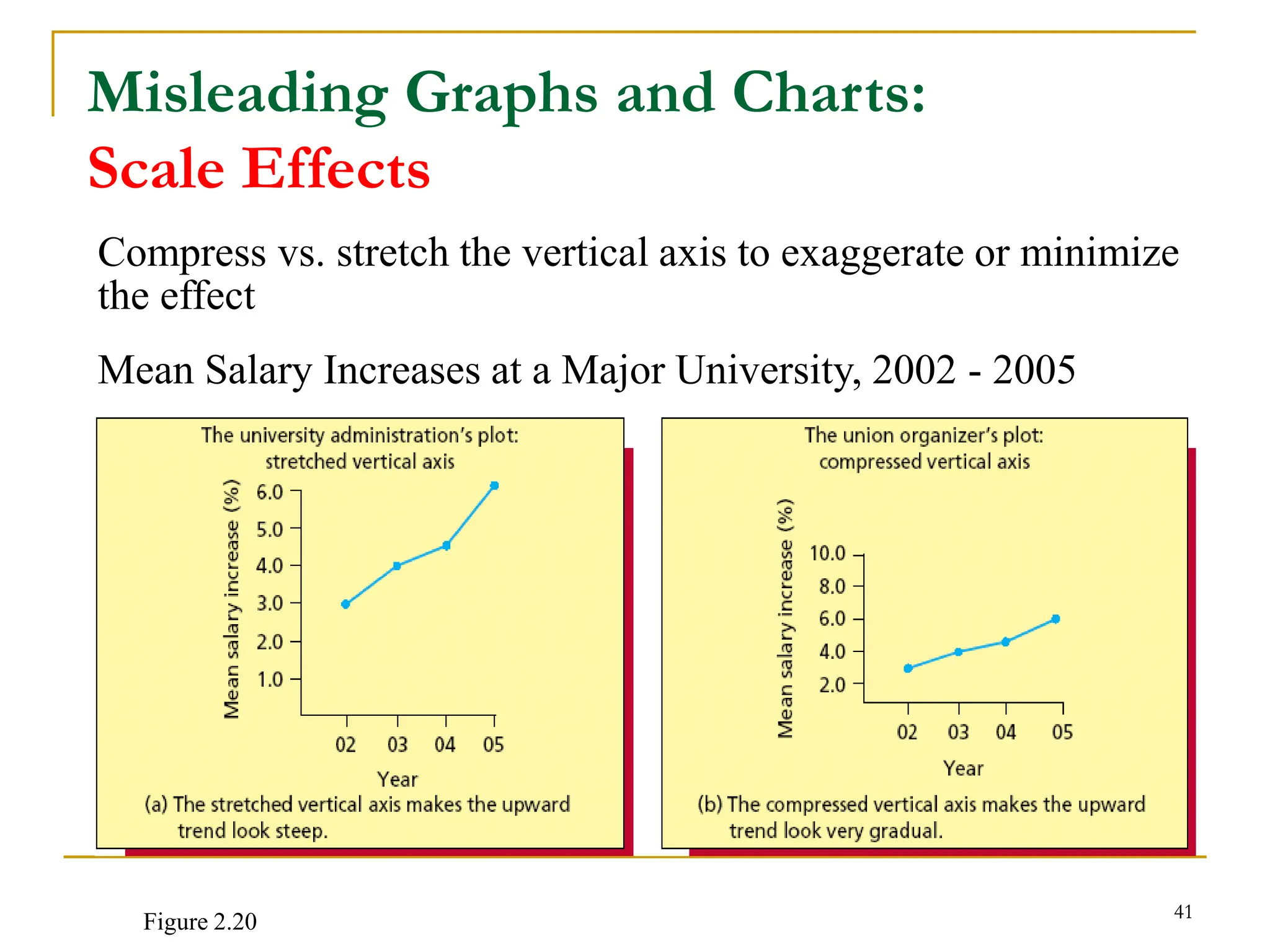 DATA ANALYSIS FOR BUSINESS ch02-Discriptive Statistics_Tabular and Graphical Methods.ppt | Auto ...
