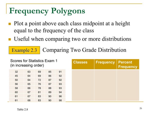 DATA ANALYSIS FOR BUSINESS ch02-Discriptive Statistics_Tabular and Graphical Methods.ppt