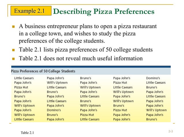 DATA ANALYSIS FOR BUSINESS ch02-Discriptive Statistics_Tabular and Graphical Methods.ppt