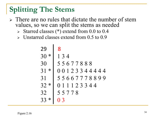 DATA ANALYSIS FOR BUSINESS ch02-Discriptive Statistics_Tabular and ...