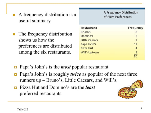 DATA ANALYSIS FOR BUSINESS ch02-Discriptive Statistics_Tabular and Graphical Methods.ppt | Auto ...