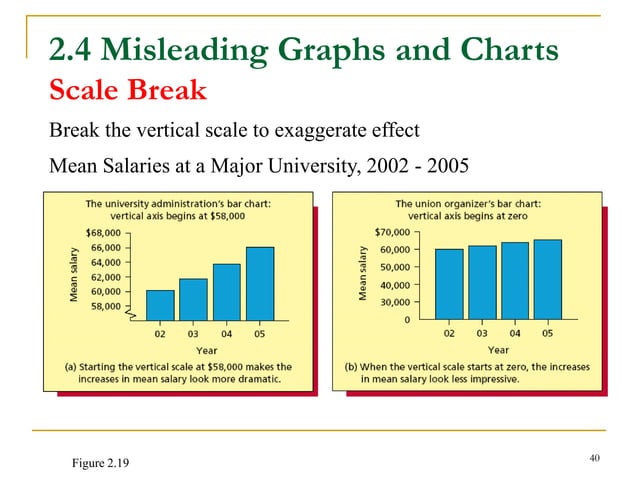 DATA ANALYSIS FOR BUSINESS ch02-Discriptive Statistics_Tabular and ...
