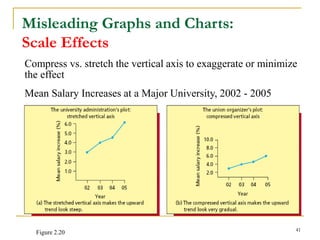 DATA ANALYSIS FOR BUSINESS ch02-Discriptive Statistics_Tabular and ...