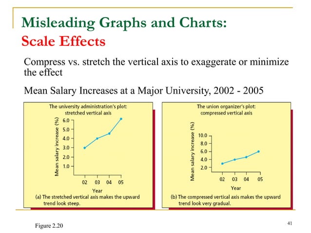 DATA ANALYSIS FOR BUSINESS ch02-Discriptive Statistics_Tabular and ...