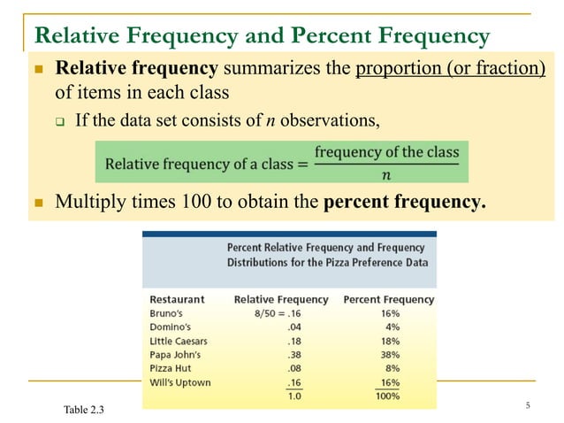 DATA ANALYSIS FOR BUSINESS ch02-Discriptive Statistics_Tabular and Graphical Methods.ppt