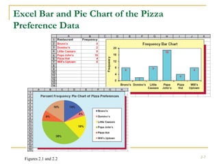 DATA ANALYSIS FOR BUSINESS ch02-Discriptive Statistics_Tabular and ...