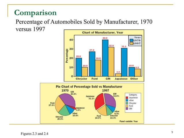 DATA ANALYSIS FOR BUSINESS ch02-Discriptive Statistics_Tabular and Graphical Methods.ppt