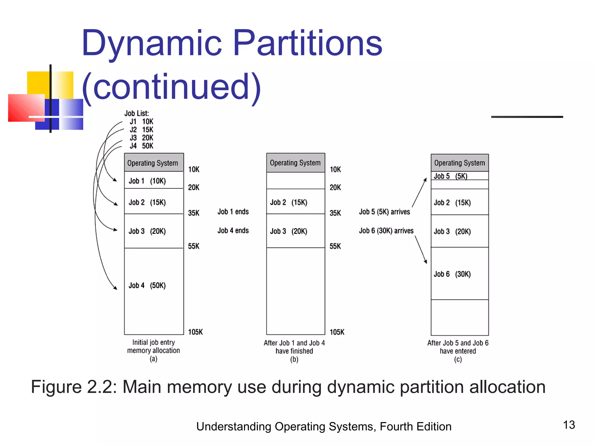 Ch02 early system memory management | PPT