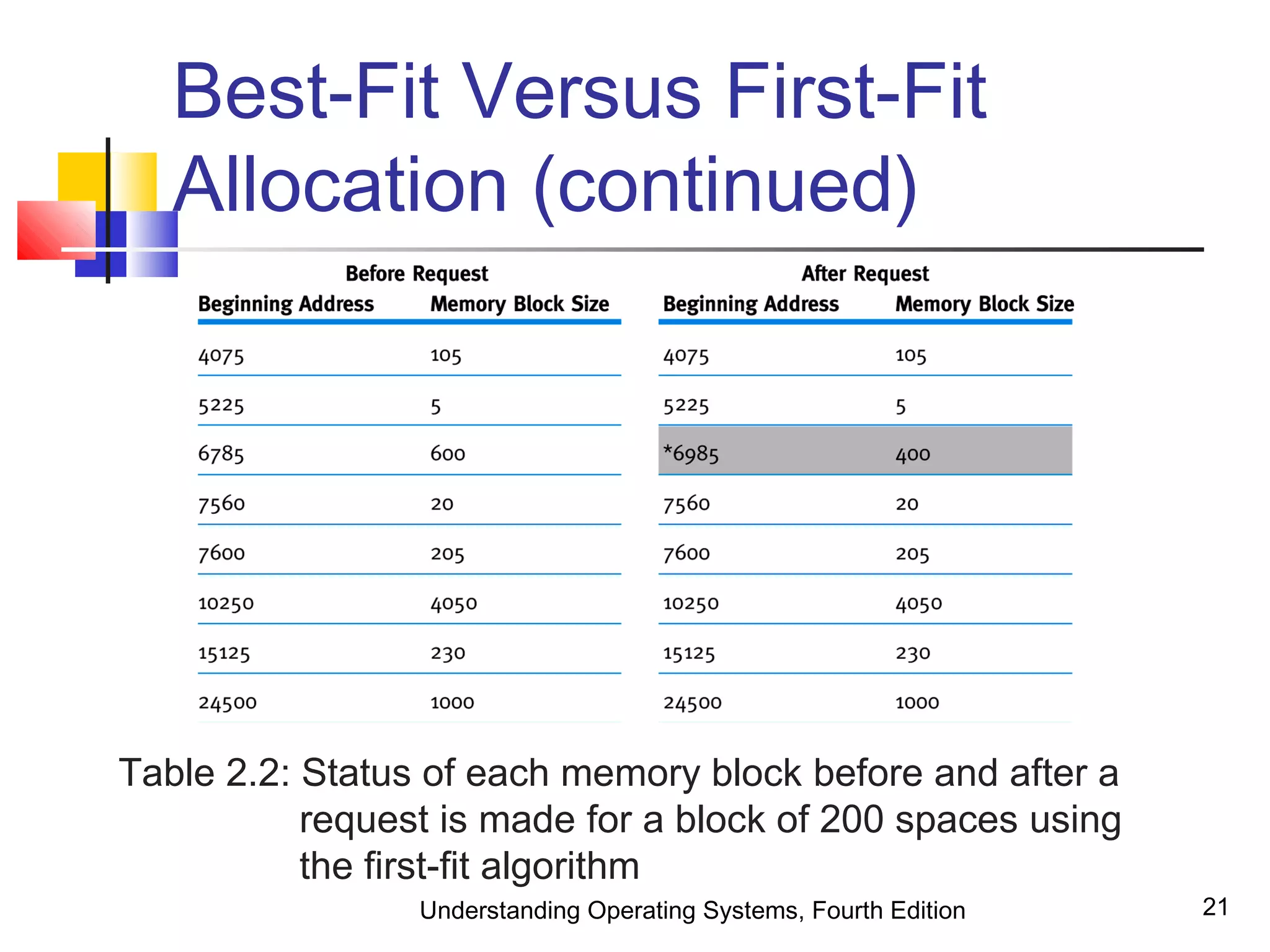 Ch02 early system memory management | PPT