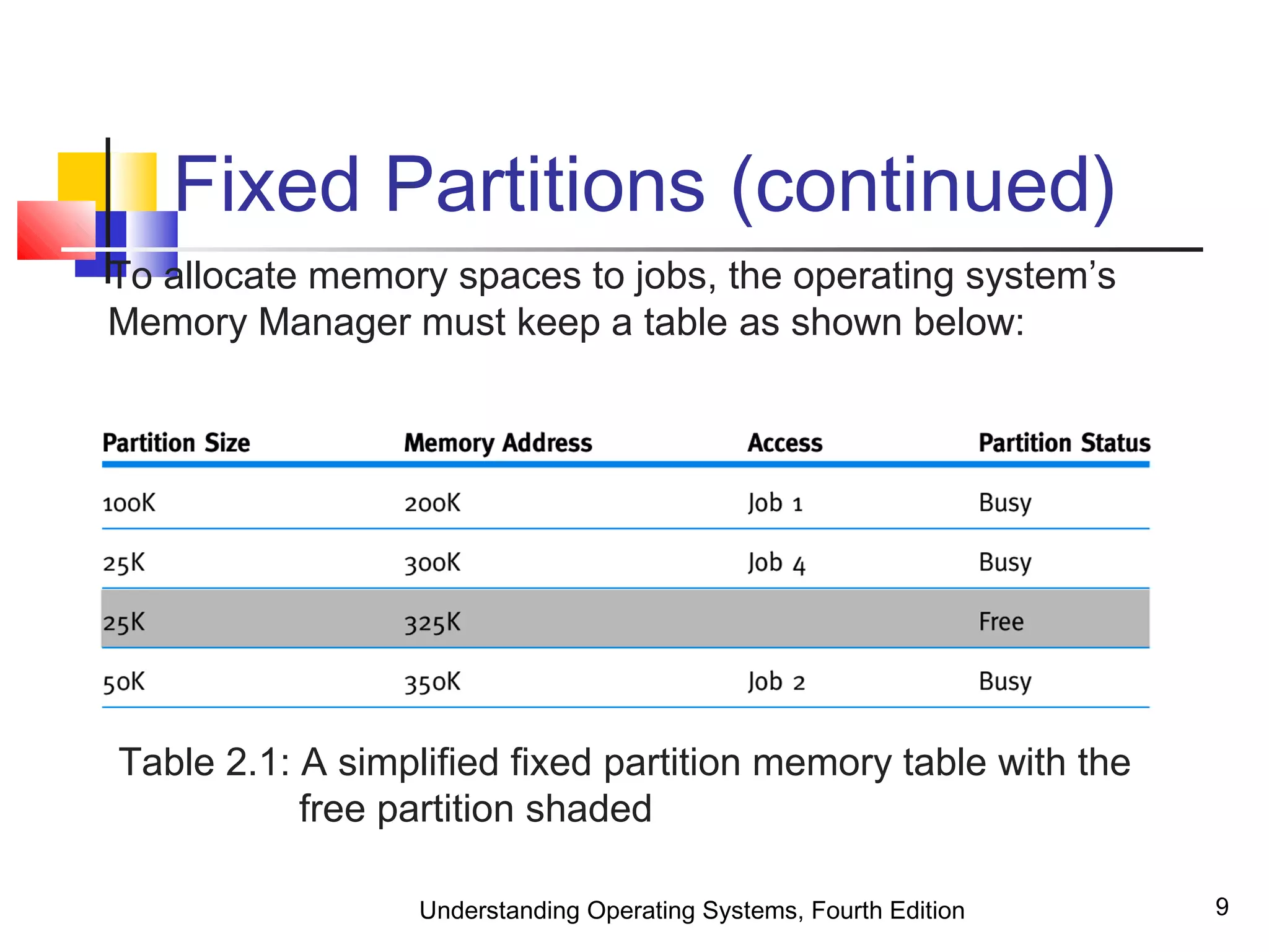 Ch02 early system memory management | PPT