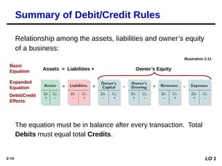 Comprehensive Guide to the Accounting Recording Process: Debits ...