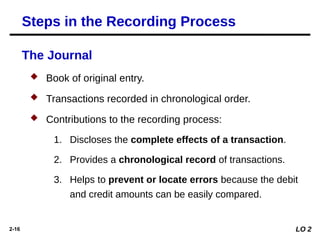 Comprehensive Guide to the Accounting Recording Process: Debits ...