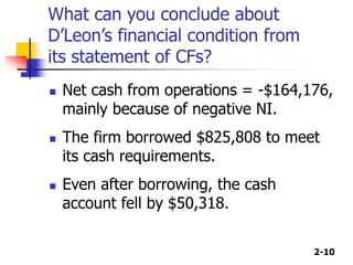 ch02-FINANCIAL-STATEMENT.ppt
