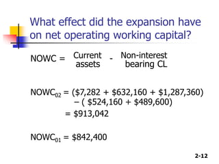 ch02-FINANCIAL-STATEMENT.ppt