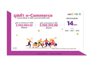 Chapter2 e-retailing | PDF