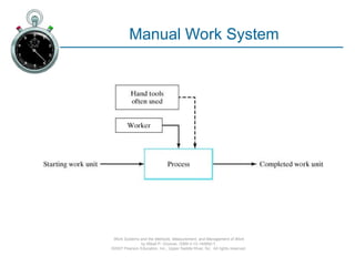 Ch02-Manual - Work system and Measurement | PPT