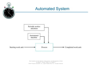 Ch02-Manual - Work system and Measurement | PPT