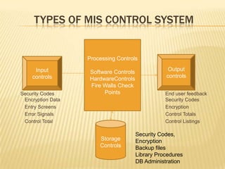 Ch02 mis-ctrl-appl | PPT