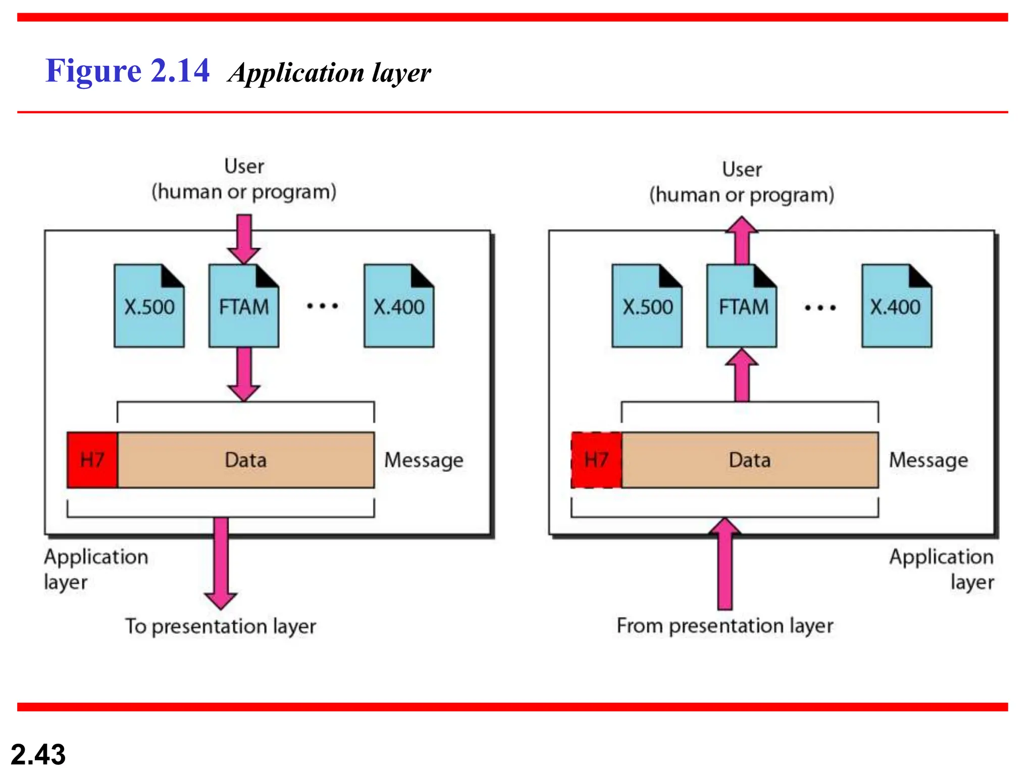 ch02 - Network Models- powerpoint-lecture | PPT