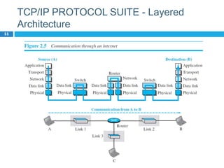 DCN 5th ed. slides ch02-Network Models.pptx