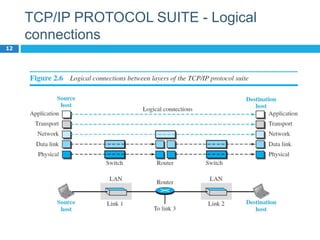 DCN 5th ed. slides ch02-Network Models.pptx