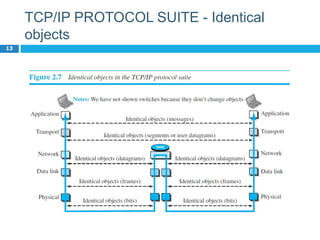 DCN 5th ed. slides ch02-Network Models.pptx