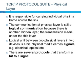 DCN 5th ed. slides ch02-Network Models.pptx