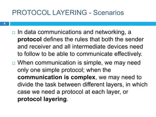 DCN 5th ed. slides ch02-Network Models.pptx