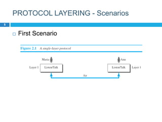 DCN 5th ed. slides ch02-Network Models.pptx