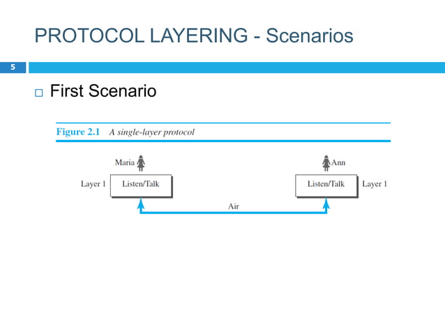 DCN 5th ed. slides ch02-Network Models.pptx