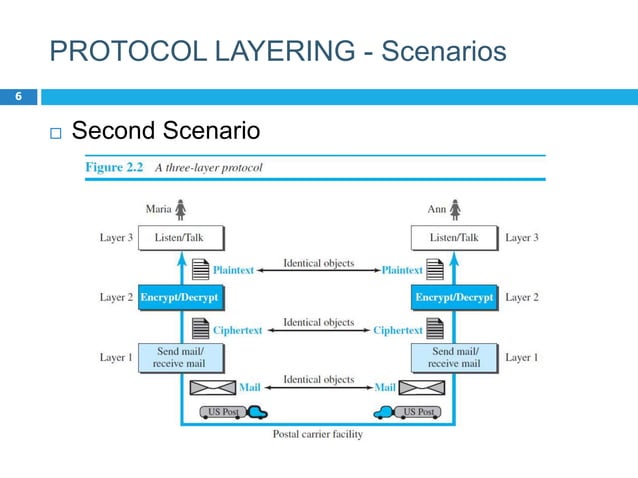 DCN 5th ed. slides ch02-Network Models.pptx