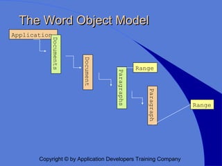 Working with the Microsoft Office Object Models | PPT