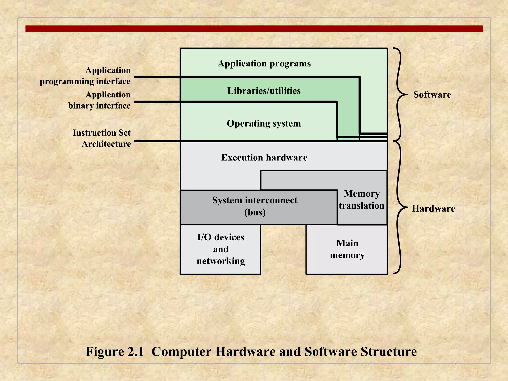 Operating System Overview | PPTX | Operating Systems | Computer Software and Applications