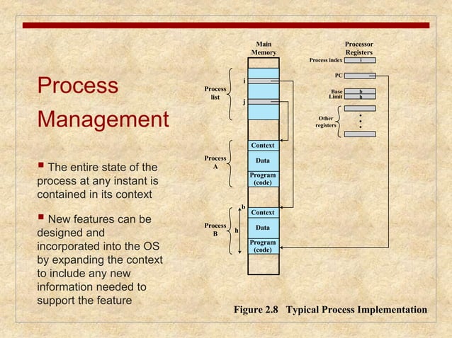 Operating System Overview | PPTX | Operating Systems | Computer Software and Applications