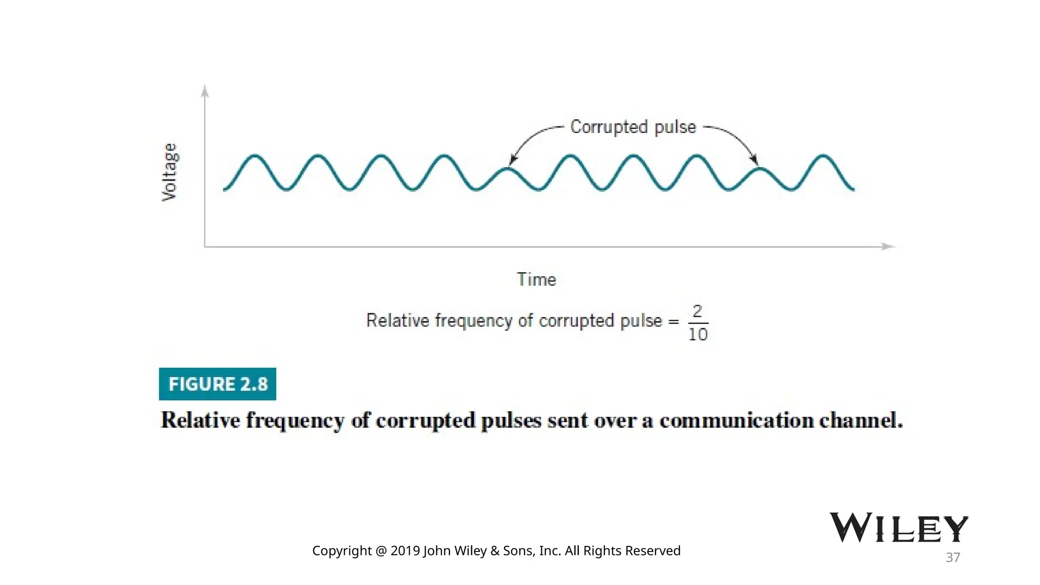 ch02 - Probability of basic concept and question design | PPT