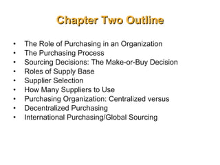 Ch02 purchasing management | PPT