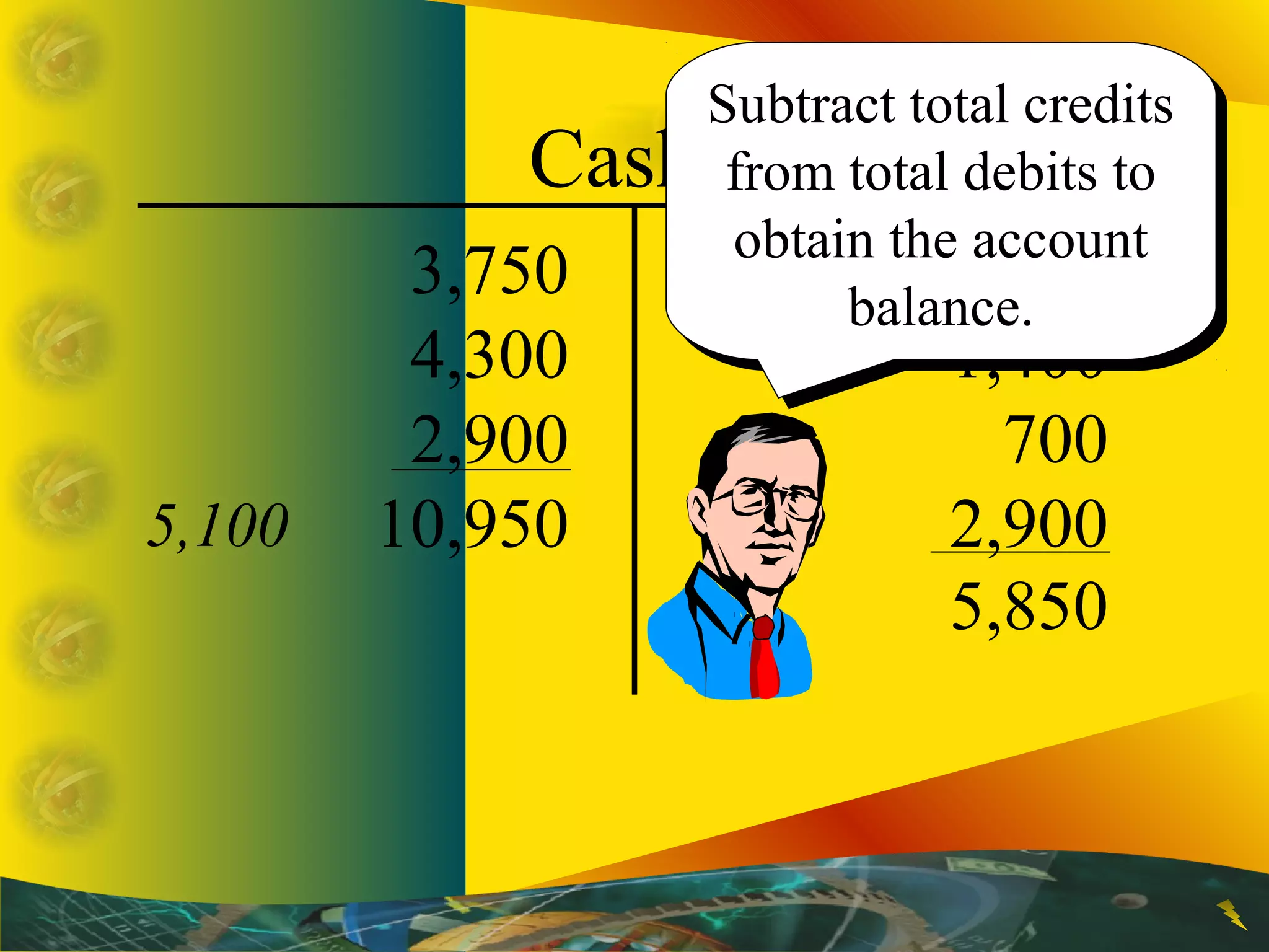 Ch02 - Analyzing Transactions | PPT