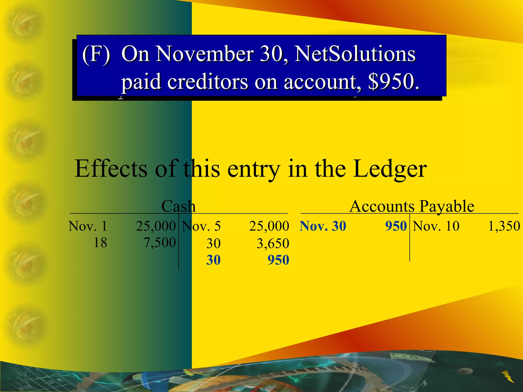 Ch02 Analyzing Transactions Ppt