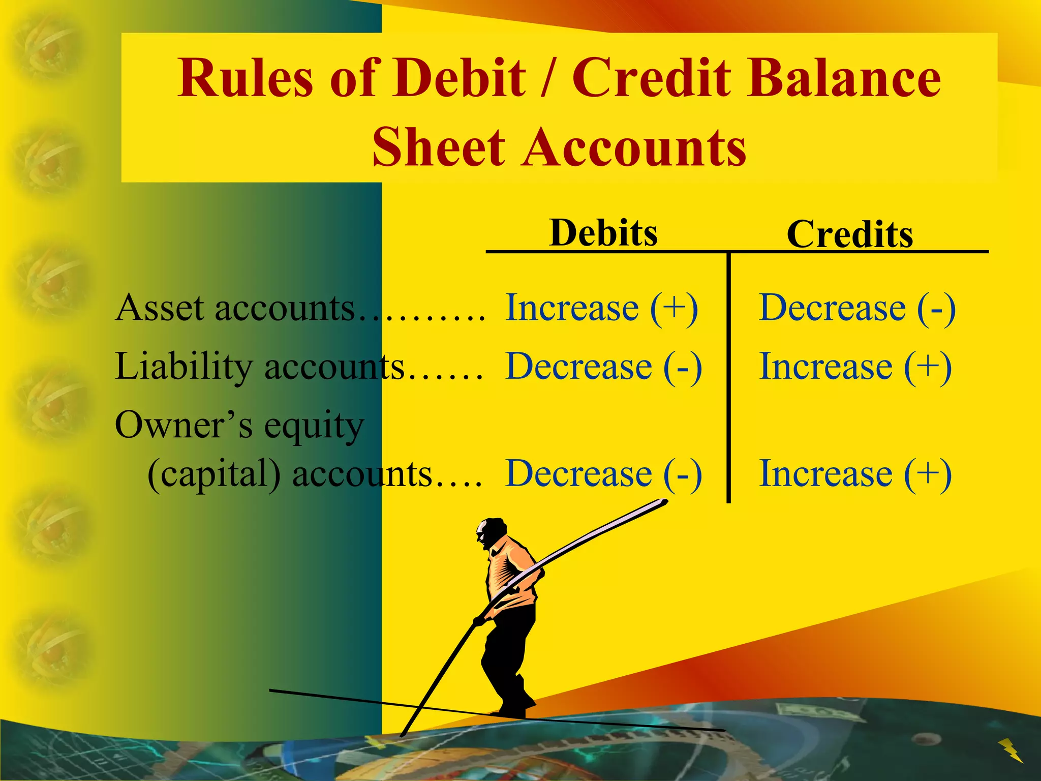 Ch02 - Analyzing Transactions | PPT