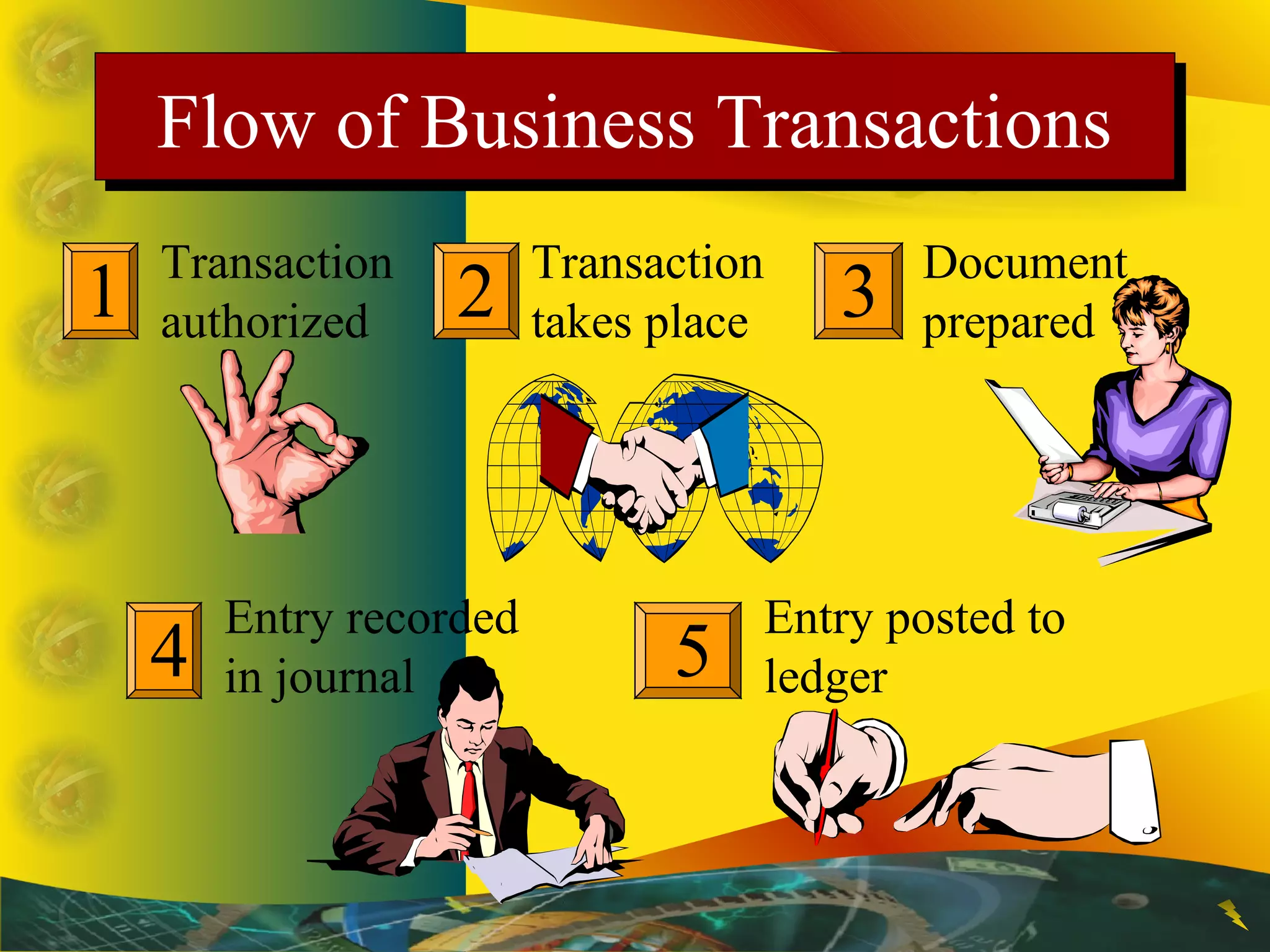 Ch02 - Analyzing Transactions | PPT