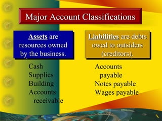 Ch02 - Analyzing Transactions | PPT