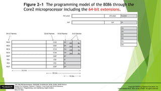 Ch02- The Microprocessor and its Architecture.ppt