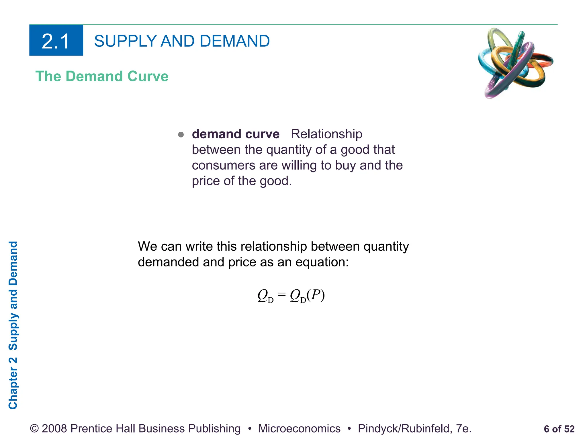 ch02_08_31_08 The Basic of Supply and Demand.ppt
