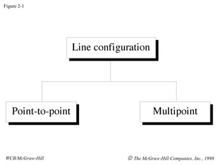 Data Communication - Basic Concept | PPT