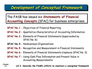 Conceptual Framework Underlying Financial Accounting | PPT | Business Accounting & Finance ...