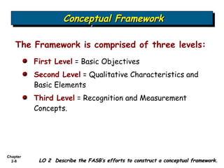Conceptual Framework Underlying Financial Accounting | PPT | Business Accounting & Finance ...