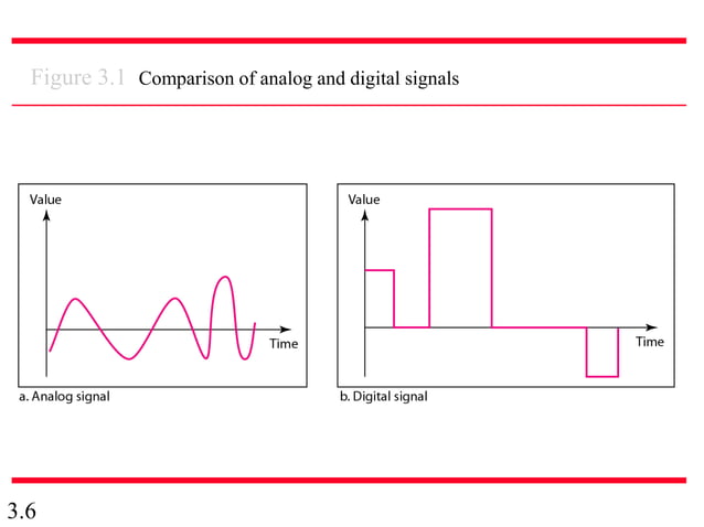 CH_02_1 Physical Layer.ppt